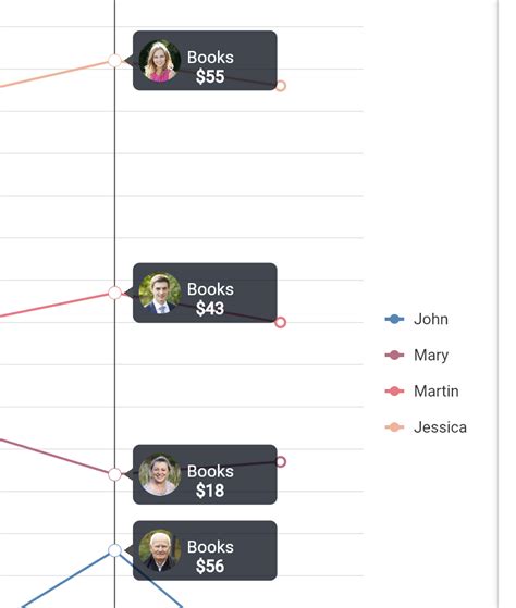Syncfusion Flutter Charts Trackball Builder Issue Syncfusion Flutter Widgets GitHub