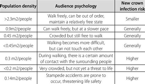 analysis of crowd density and epidemic prevention in stadiums and download scientific diagram