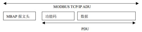 Modbustcp协议简介与编程流程图 一杯清酒邀明月 博客园