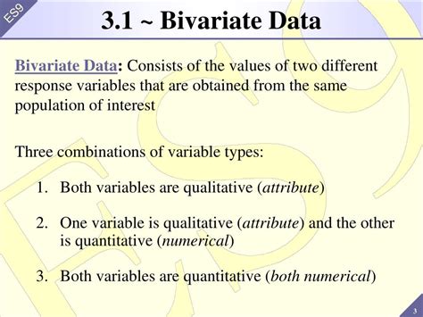 Chapter 5 Bivariate Graphs Modern Data Visualization