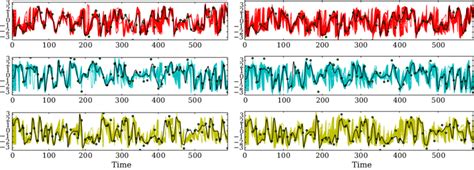 Ensemble Tracking Of The K S Equation Using The Enkf Left And Download Scientific Diagram