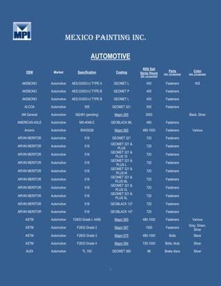 MPI PROCESSES SPECIFICATIONS PDF