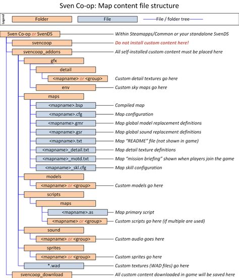 Folder Structure Map