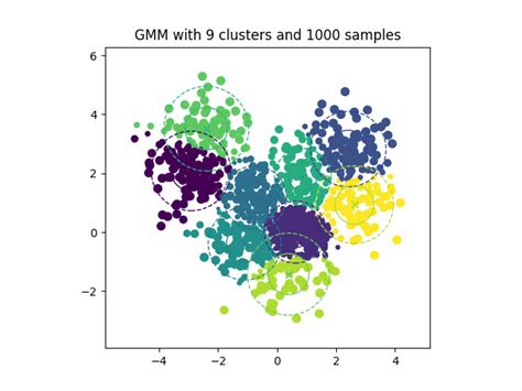 Kmeans From Scratch An Intuitive Explanation Of Kmeans By Lance Galletti Medium