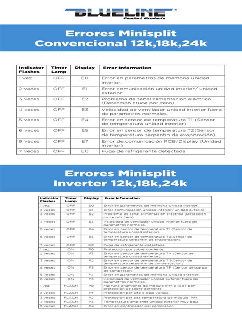 Codigo Error Blueline Pdf Ingenieria Eléctrica Ingeniería Termodinámica