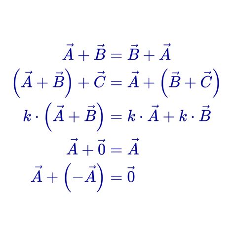 Propiedades De La Suma De Vectores
