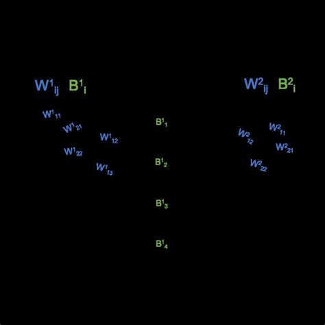 A Two Layer Fully Connected Artificial Neural Network Ann Download Scientific Diagram