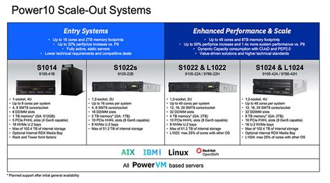 BLOG Things To Know About IBM Power Scale Out Mid Range Systems Mainline