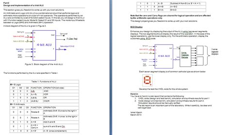 How To Concatenate 3 Operation Select Bits In A 4 Bit Alu Design Vhdl