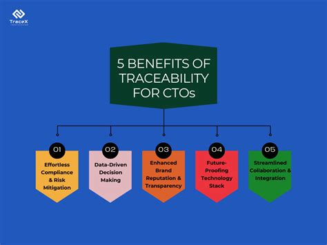 How Ctos Can Drive Digital Transformation With Traceability Solutions Advanced Traceability