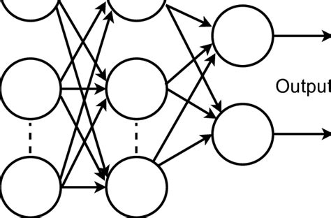 3 Example Of Multilayer Perceptron Network Inputs Are Treated As Download Scientific Diagram