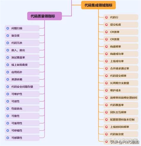 关于代码质量度量和分析的一些总结 知乎