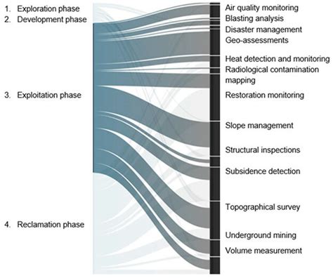 Exploitation Stage Applications Download Scientific Diagram