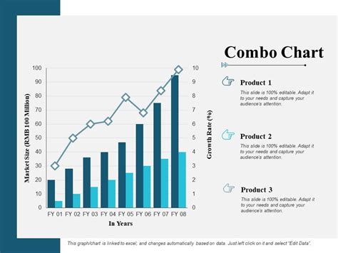 Combo Chart Finance Ppt Powerpoint Presentation Summary Design Ideas