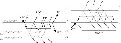 瑞雷波多阶模式频散曲线稀疏正则化反演方法研究