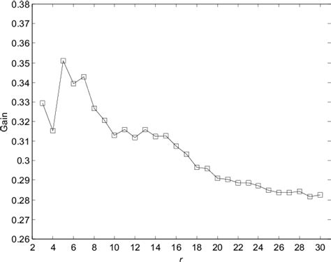 Figure 2 From Novel Ideas For Lossless Audio Coding Semantic Scholar