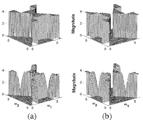 Table 1 From Design Of Two Dimensional Signal Adapted Filter Bank From One Dimensional Filters