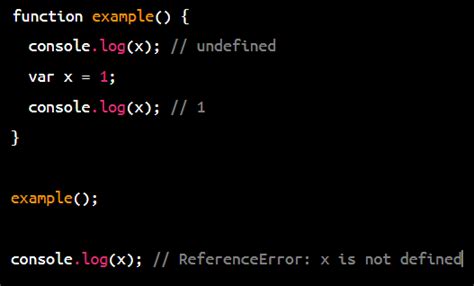 Understanding The Differences Between Var And Let In Javascript