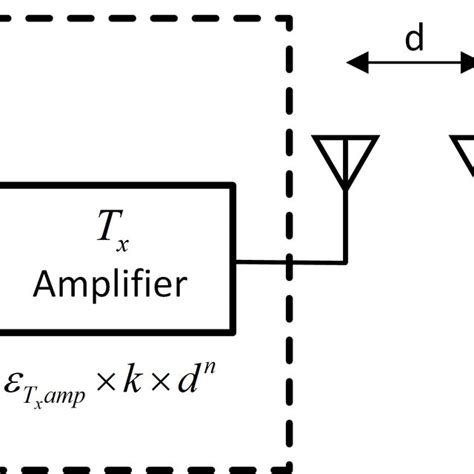 Basic Network Energy Distribution Model Download Scientific Diagram