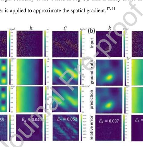 A B Performance Of Pc Ced Model With 12 2 Sparse Measurements As Download Scientific Diagram