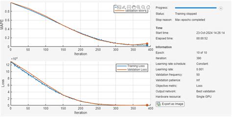 Mapemetric Deep Learning Mean Absolute Percentage Error Metric Matlab