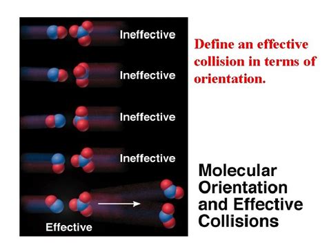 Collision Theory Basic Concept Reactant Particles Atoms Molecules