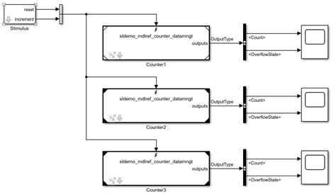 Model Coverage For Multiple Instances Of A Referenced Model Matlab And Simulink