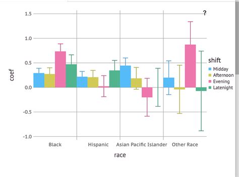 Error Bar Color In Gadfly Visualization Julia Programming Language