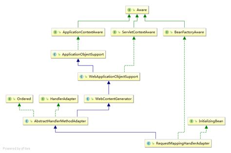 Spring Mvc之requestmappinghandleradapter初始化 郝二驴 博客园
