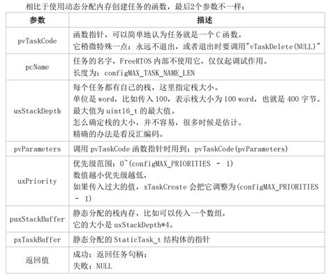 Stm32,韦东山freertos项目实践,任务管理,经验总结韦东山stm32 Csdn博客 Stm32,韦东山freertos项目实践,任务管理,经验总结韦东山stm32 Csdn博客
