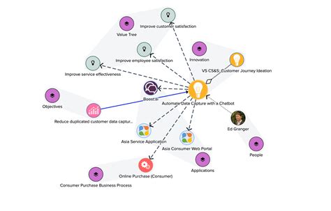 Ardoq Discover Enable Impactful Decisions In Your Organization