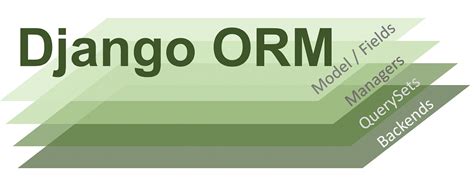 Django Orm The Alternative Way Use Django Orm Like Service And Warp By Hanan Ohayon Medium