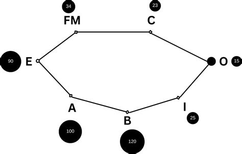 Lobby — Spurious Variations On The Line Of Business Lob Pattern By Aswin Vijayakumar Nerd