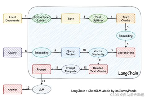 基于本地知识构建简易的chatpdfchatglm Pdf Csdn博客