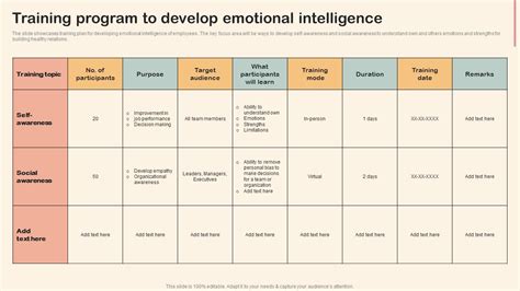Training Program To Develop Emotional Intelligence Professional