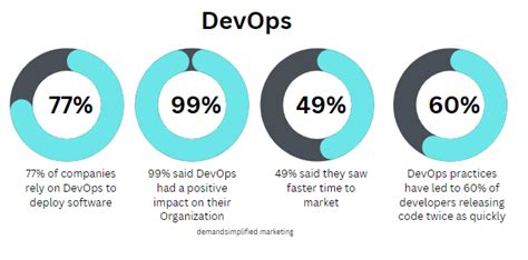 Devops Vs Ci Cd Vs Devsecops Sdlc Models In Simple Terms