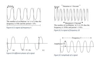 Analog And Digital Signaling Introduction To Computer Networks And TCP IP Protocols