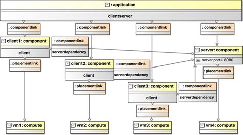 Modeling A Clientserver Application With Modmacao Download