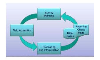 The Seabed Survey Data Model Hydro International