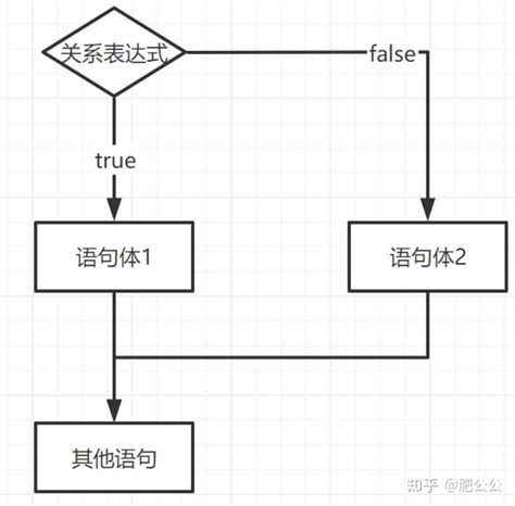 判断语句 知乎