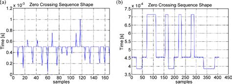 Figure 1 From An Automatic Digital Modulation Classifier For