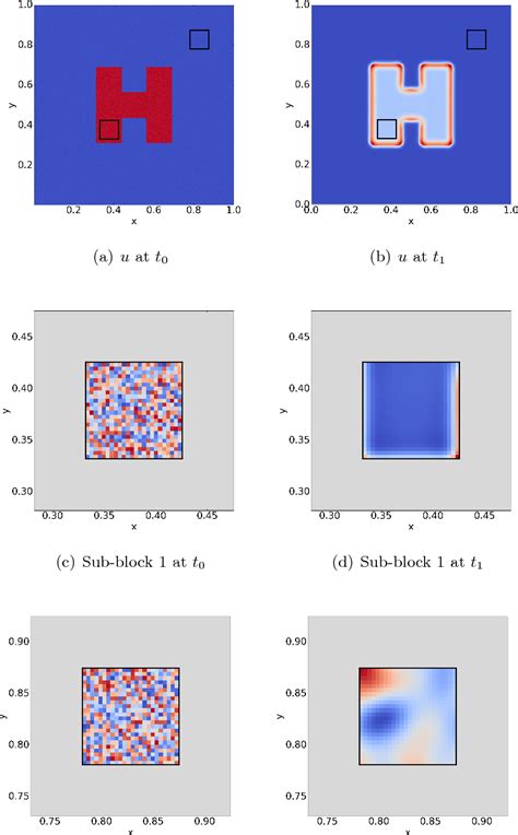 figure 1 from extracting structured dynamical systems using sparse