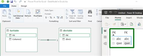 Powerbi Excel DataModel Why It Returns Cartesian Product Stack