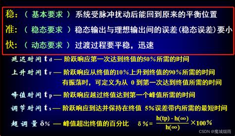 自动控制原理《线性系统的时域分析》自动控制原理线性系统的时域响应及稳定性分析实验报告 Csdn博客
