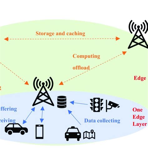 Spatio Temporal Data Reading Download Scientific Diagram