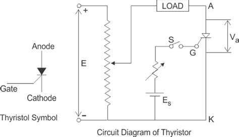 Characteristics Of Thyristor Or Characteristics Of Scr Electrical4u