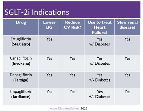 Coach Bevs 7 Takeaways New Adaeasd Type 2 Management Guidelines
