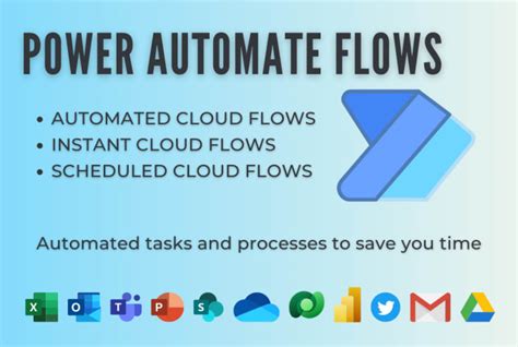 Automate Business Processes Or Workflows With Power Automate By Nathanmcowen Fiverr