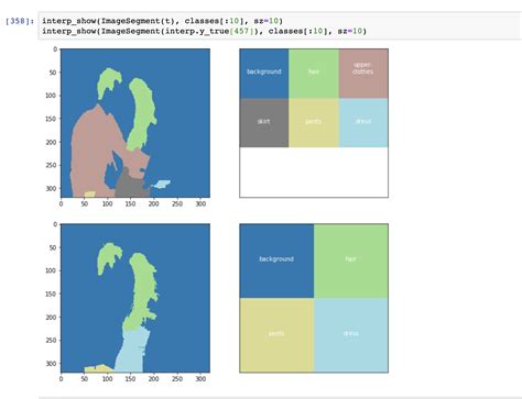 Image Segmentation Understanding Inference Part Fast Ai Course Forums