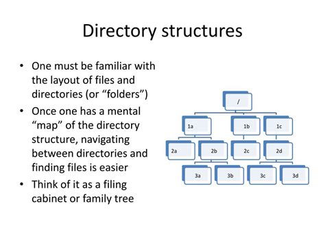 Ppt Introduction To Unix Powerpoint Presentation Free Download Id
